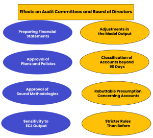 RBI Guideline for Implementation of Indian Accounting Standards By NBFC