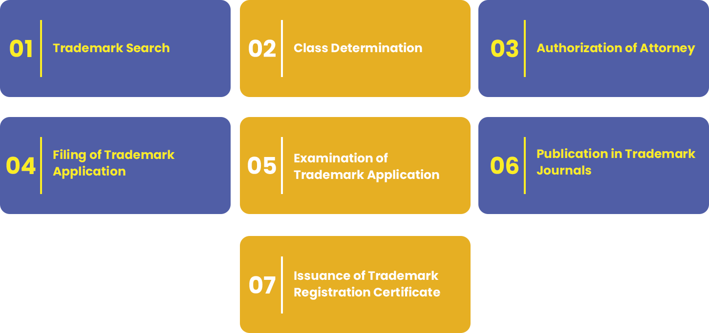 Common Problems of Trademark Registration - Swarit Advisors