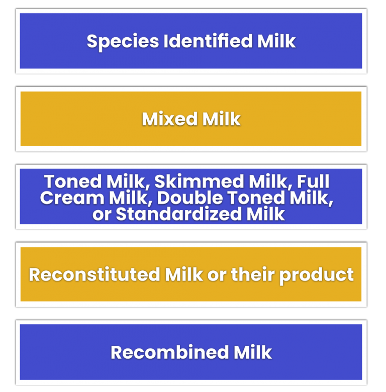 Categories and Standards of FSSAI Milk Products - Swarit Advisors