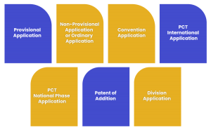 What are the Types of Patent Applications? - Swarit Advisors