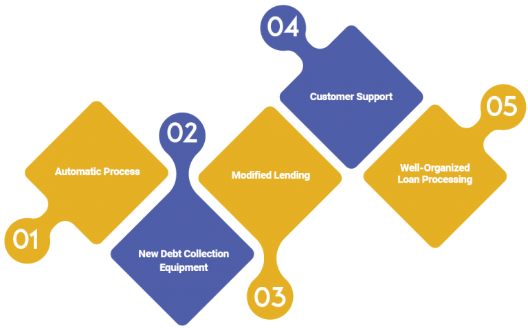 What are the Features of an Ideal NBFC Software?