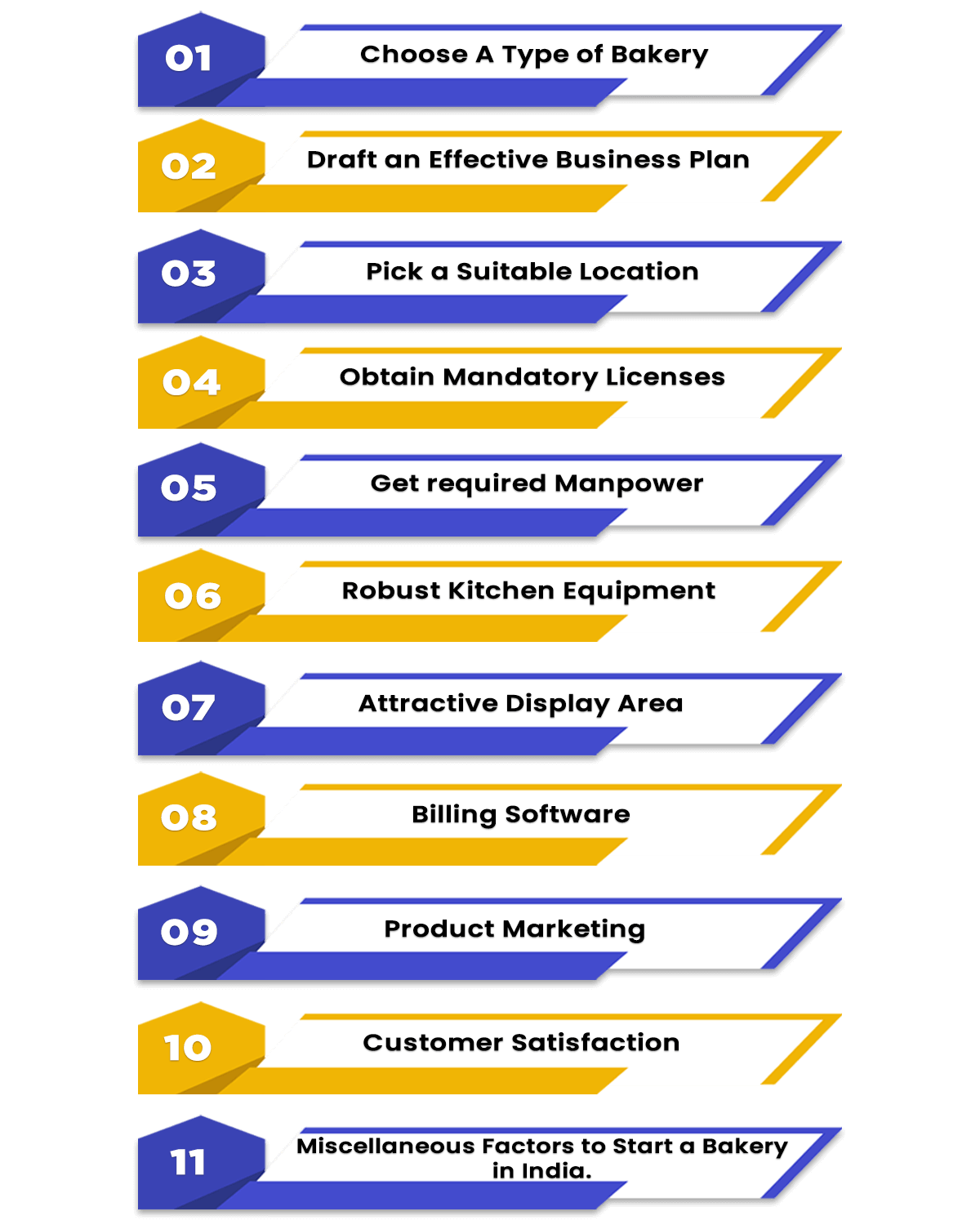 Bakery Company Names In India At Richard Avitia Blog Bakery Company Names In India At Richard Avitia Blog