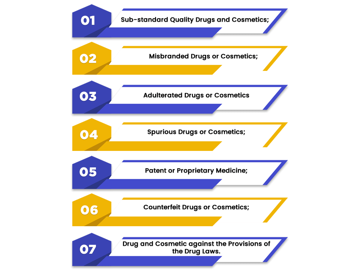 Restrictions on Manufacture, Sale and Distribution of Drugs