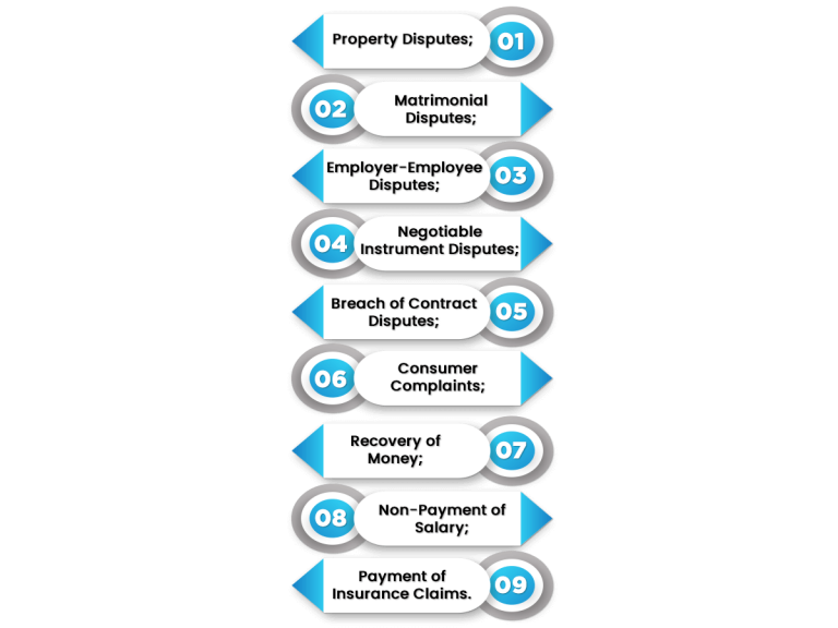 Format of Legal Notice: Procedure to Send a Legal Notice