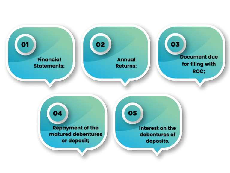 Guide to Alteration of Memorandum of Association (MOA)
