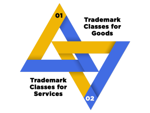 Chemical Products Covered Under Trademark Class 1