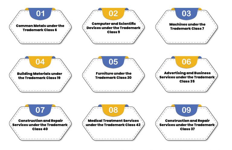 List of Items Covered In Trademark Class 12 - Swarit Advisors
