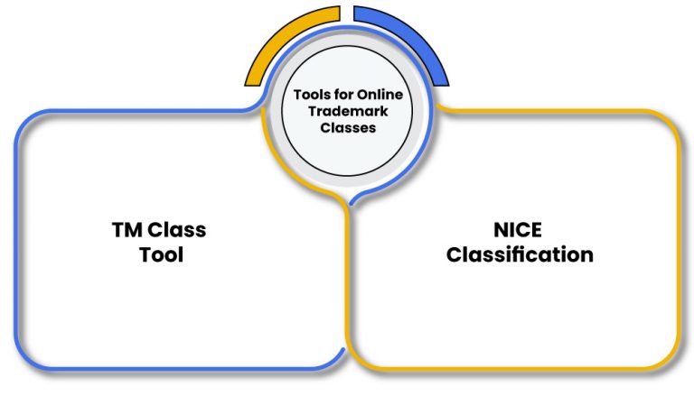 Trademark Class 9: Computer, Software & EL Devices | Swarit Advisors