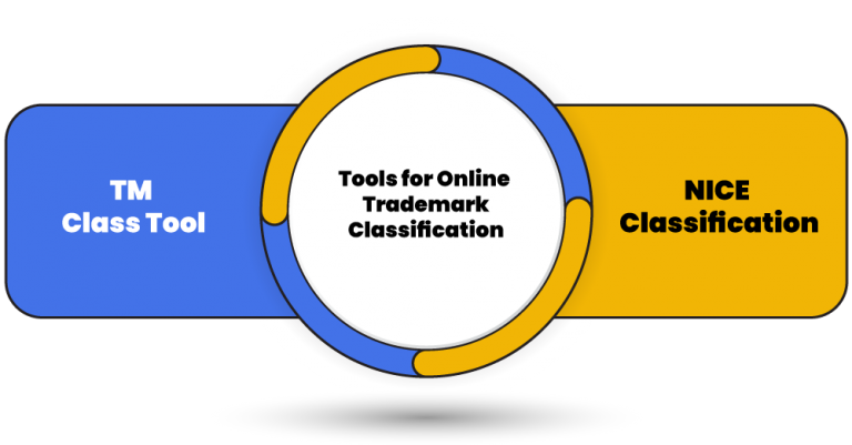 Trademark Class 8 Hand Tools & Implements | Swarit Advisors