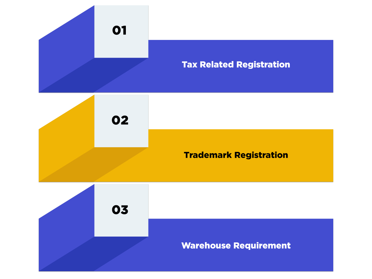 How to Register Business with Flipkart? : A Complete Process - Swarit ...