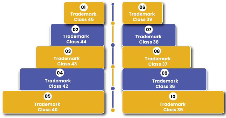 Trademark Class 41: Education & Entertainment Activities | SwaritAdvisors