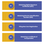 What are the Legal Requirements to Register a Small Firm in India ...